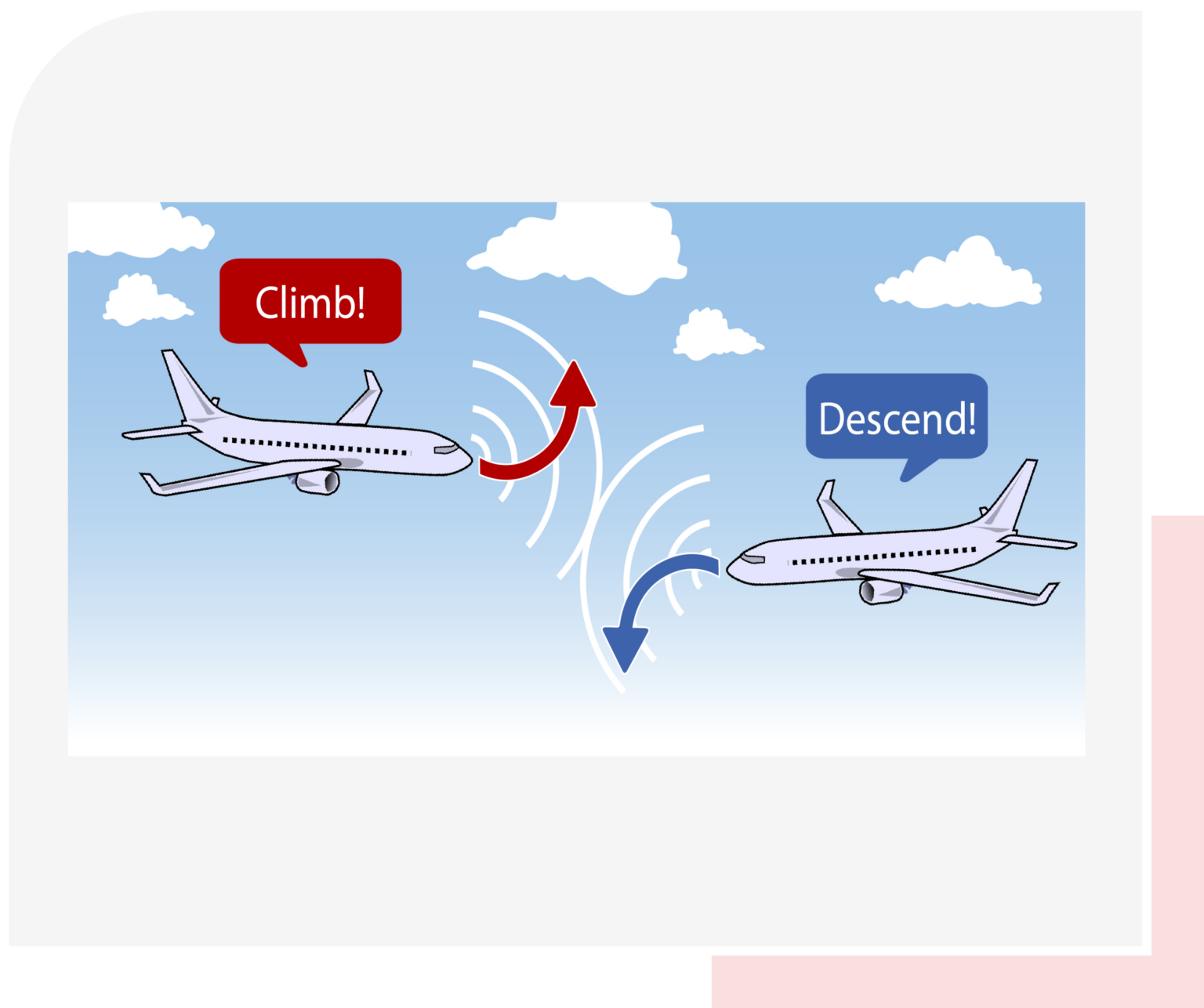 Aircraft TCAS Testing | Laversab Inc.