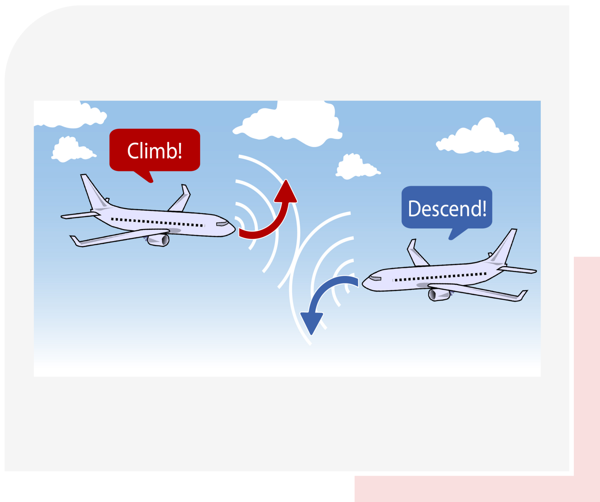 Aircraft TCAS Testing | Laversab Inc.