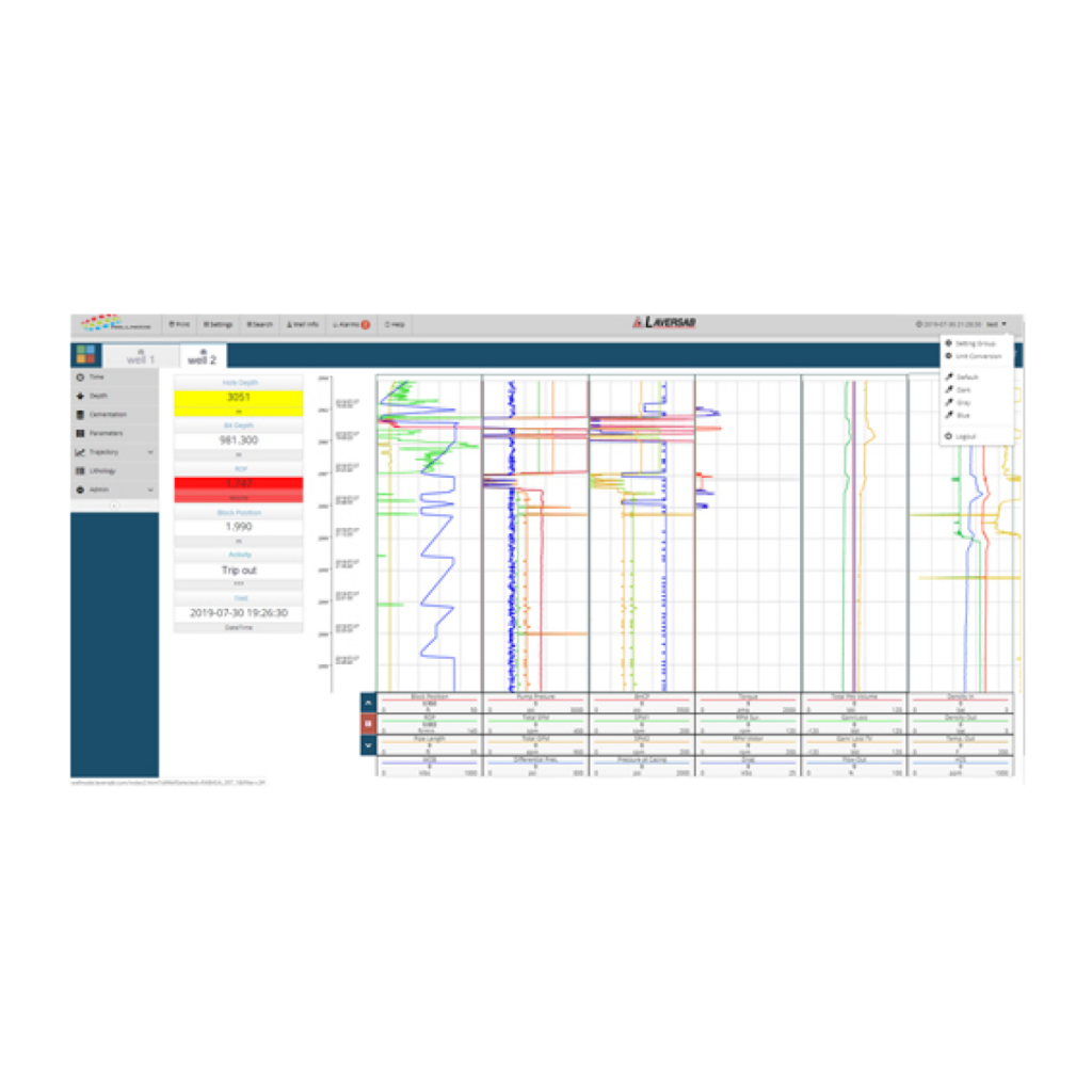 Real-Time Operating Centers - Laversab Inc.